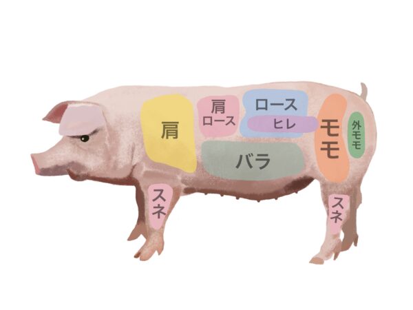 【銅鍋】てふてふで作るローストポーク やわらか低温調理レシピ - imono-shop